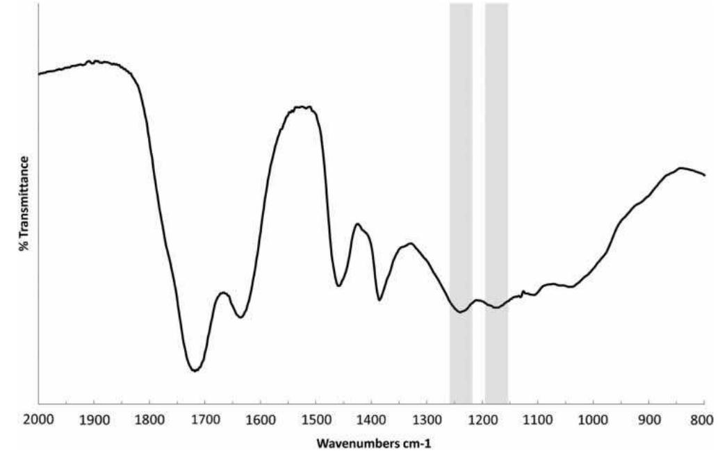 Ftir spectrum of a reference sample of simetite. note the