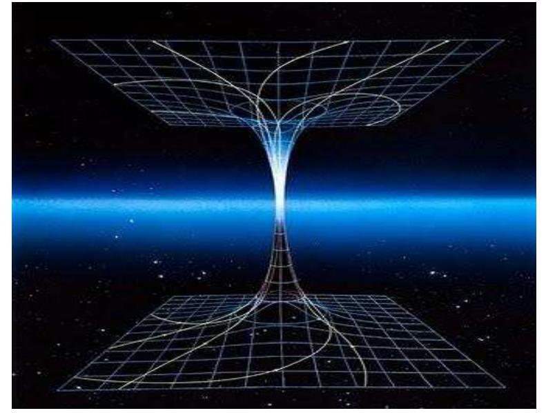 Schematic presentation of probable parallel universes