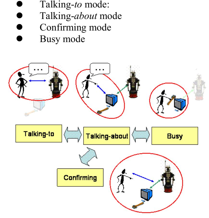 The modes of communication the analysis in section 4