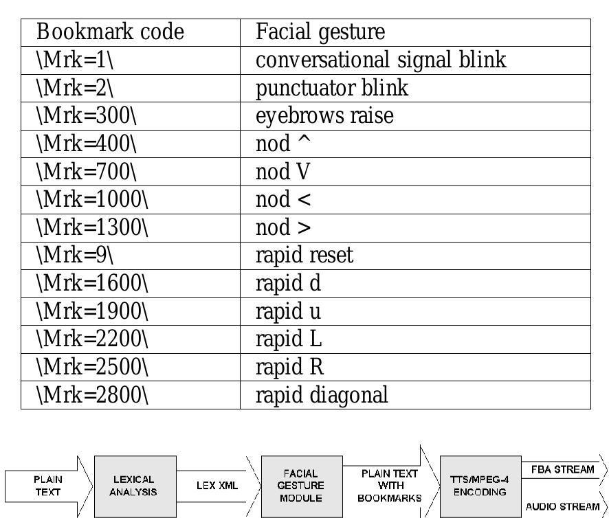 The data flow through the autonomous speaker a gent system.