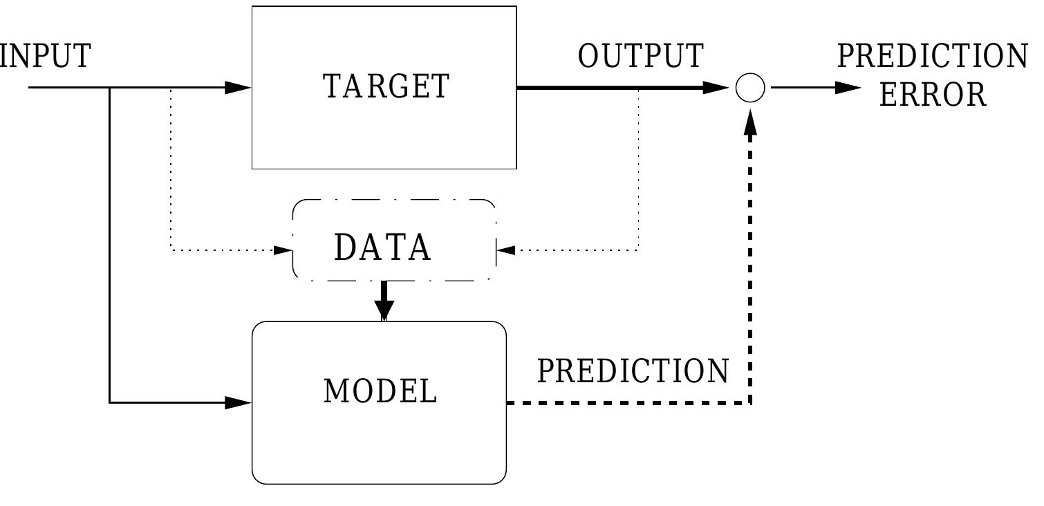 1: the supervised learning setting. machine learning aims to 1: the supervised learning setting. machine learning aims to