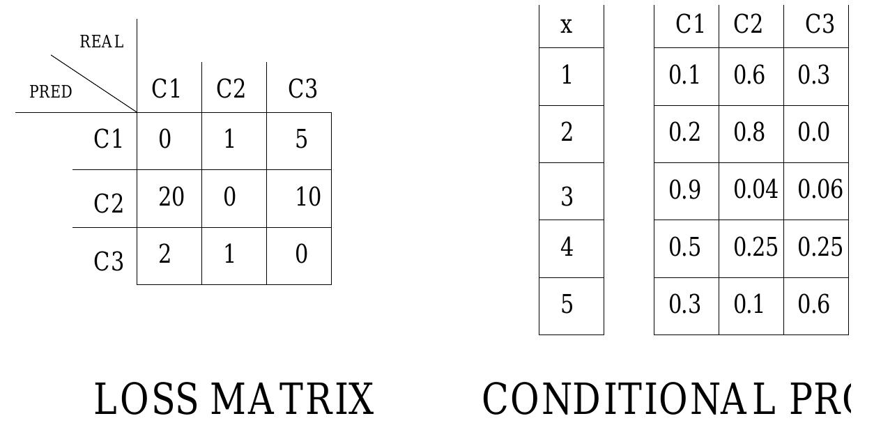 Let us focus on the optimal classification for = 2.