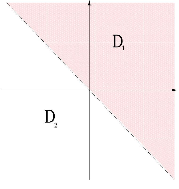 7 Decision Boundary And Decision Regions For The Binary