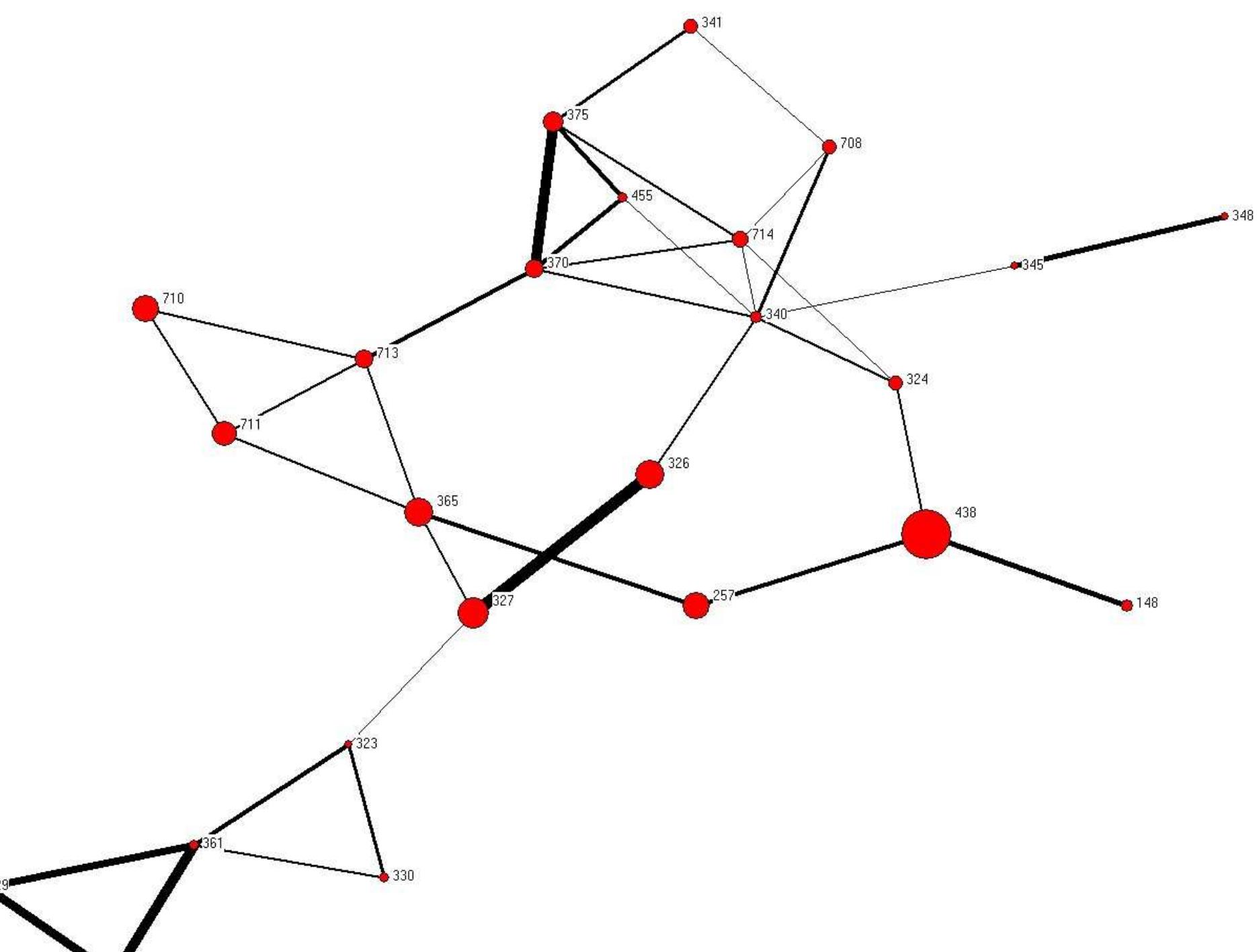 Figure 3 - Decomposability in knowledge structures and its
