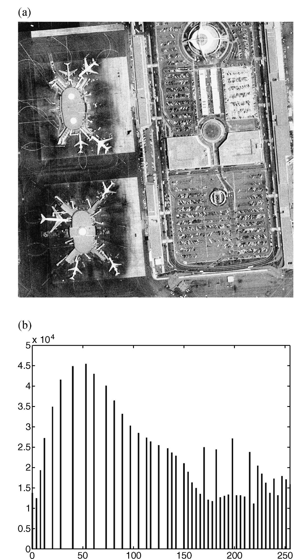 Equalizing the histogram of an image: (a) aerial image after