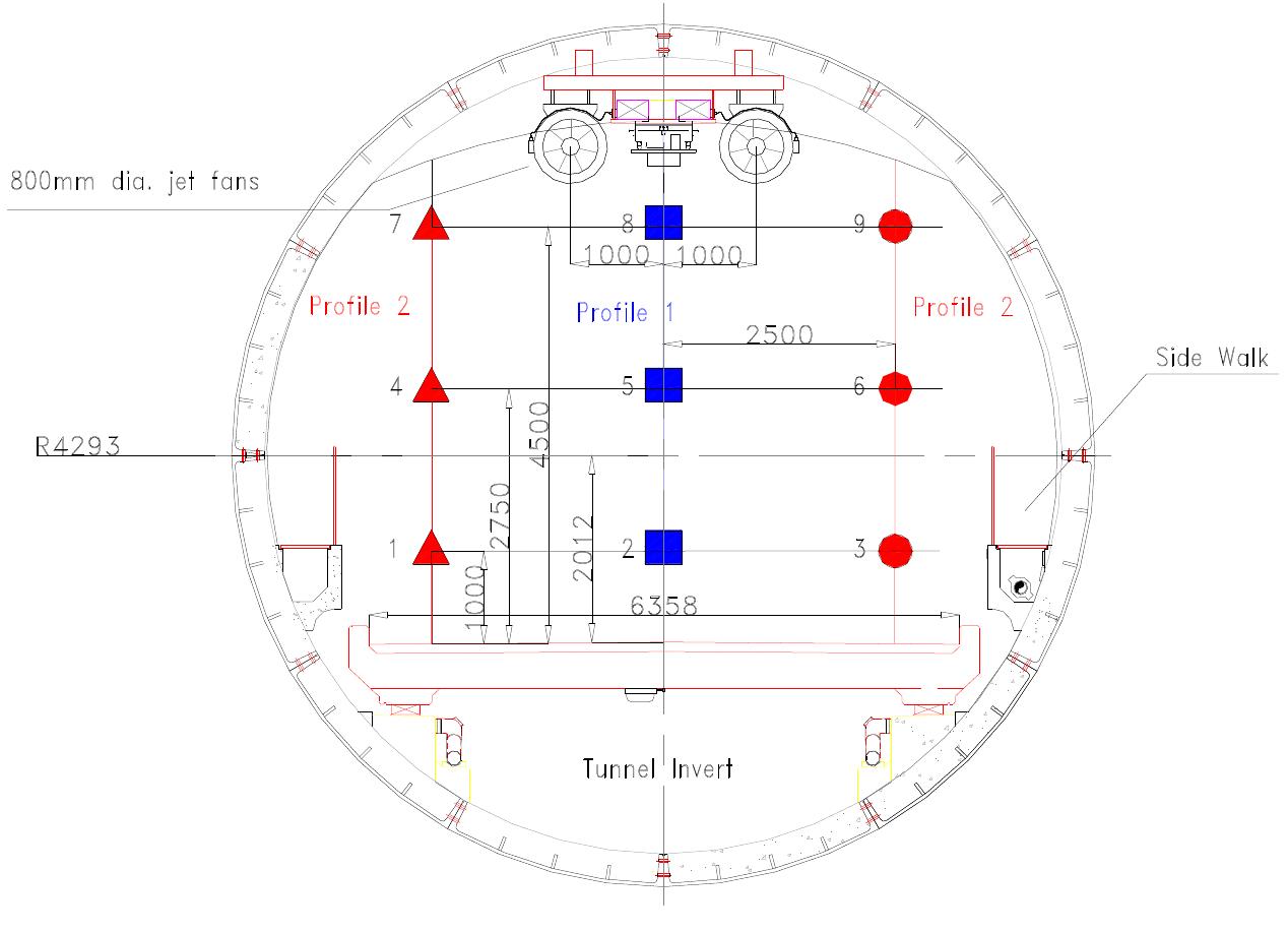 - longitudinal layout of the tunnel showing the main