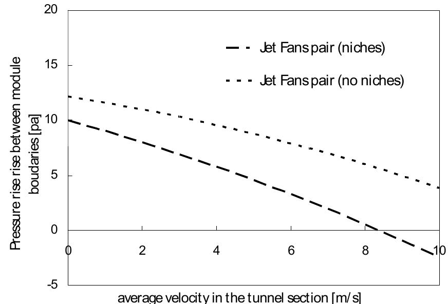 - typical flow pattern produced by a series of seven