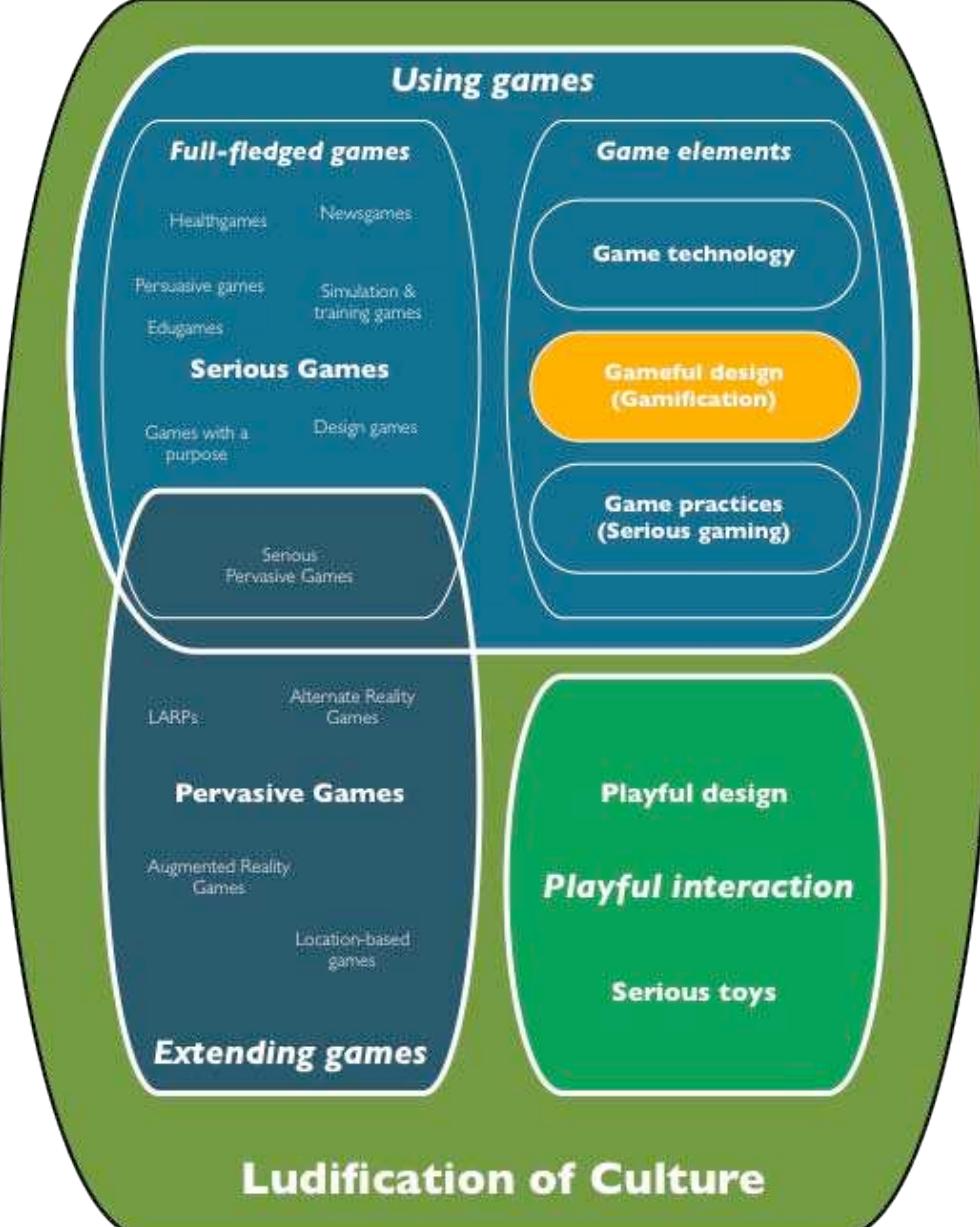 (PDF) From game design elements to gamefulness: defining gamification