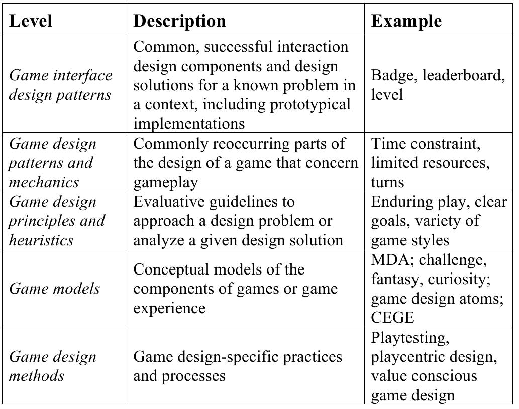 (PDF) From game design elements to gamefulness: defining gamification