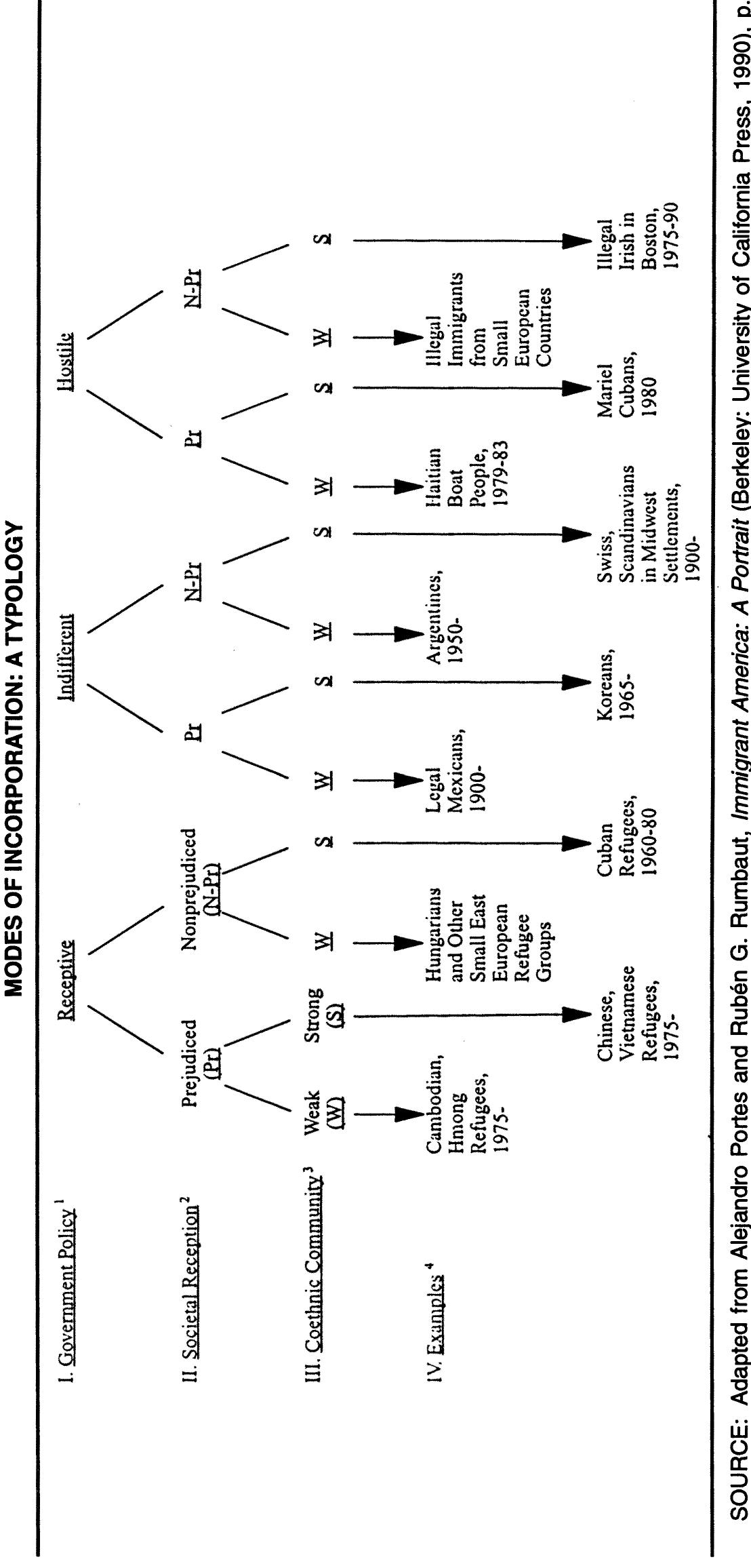 Figure 2 - The new second generation: Segmented assimilation