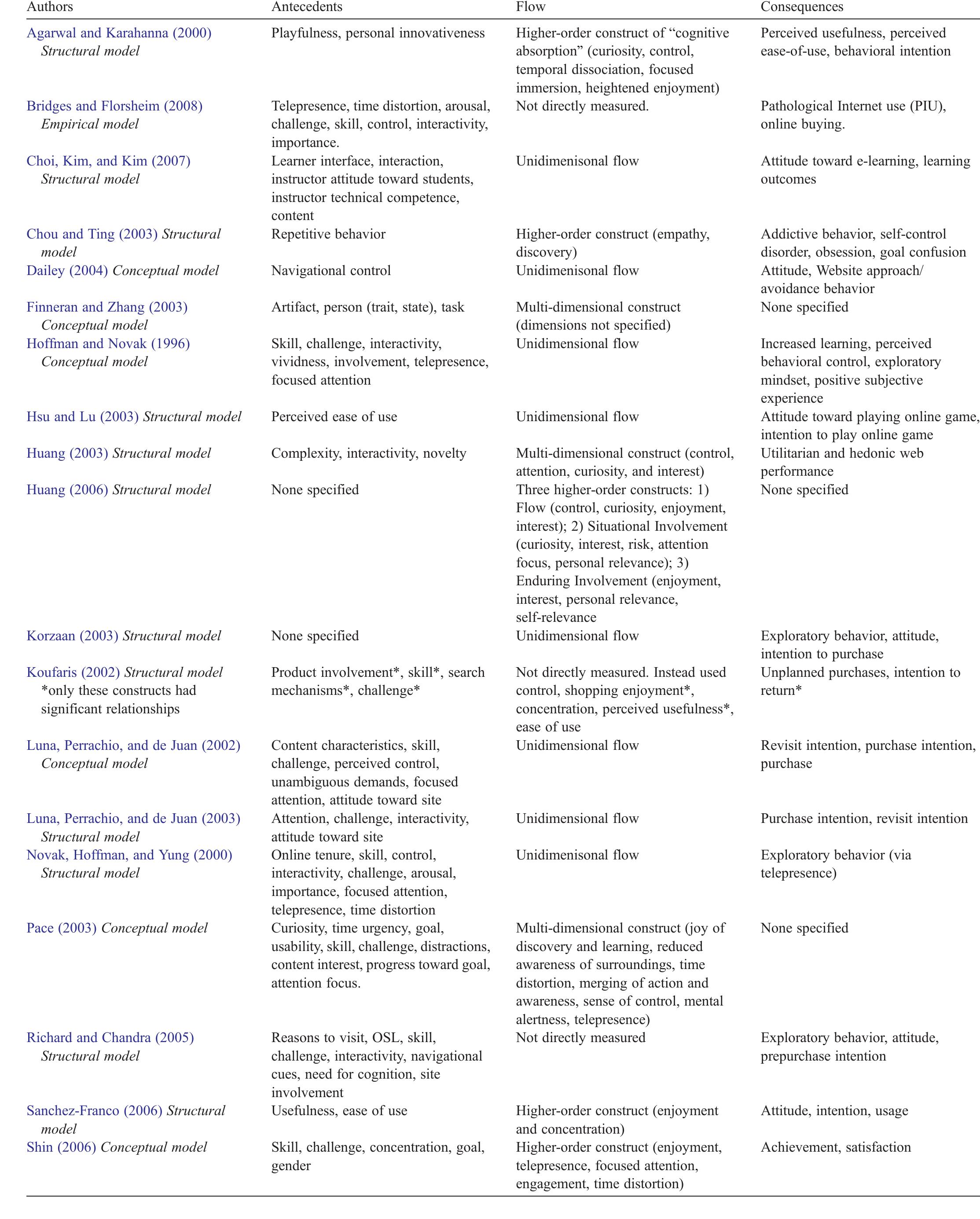 Summary of conceptual and structural models of flow