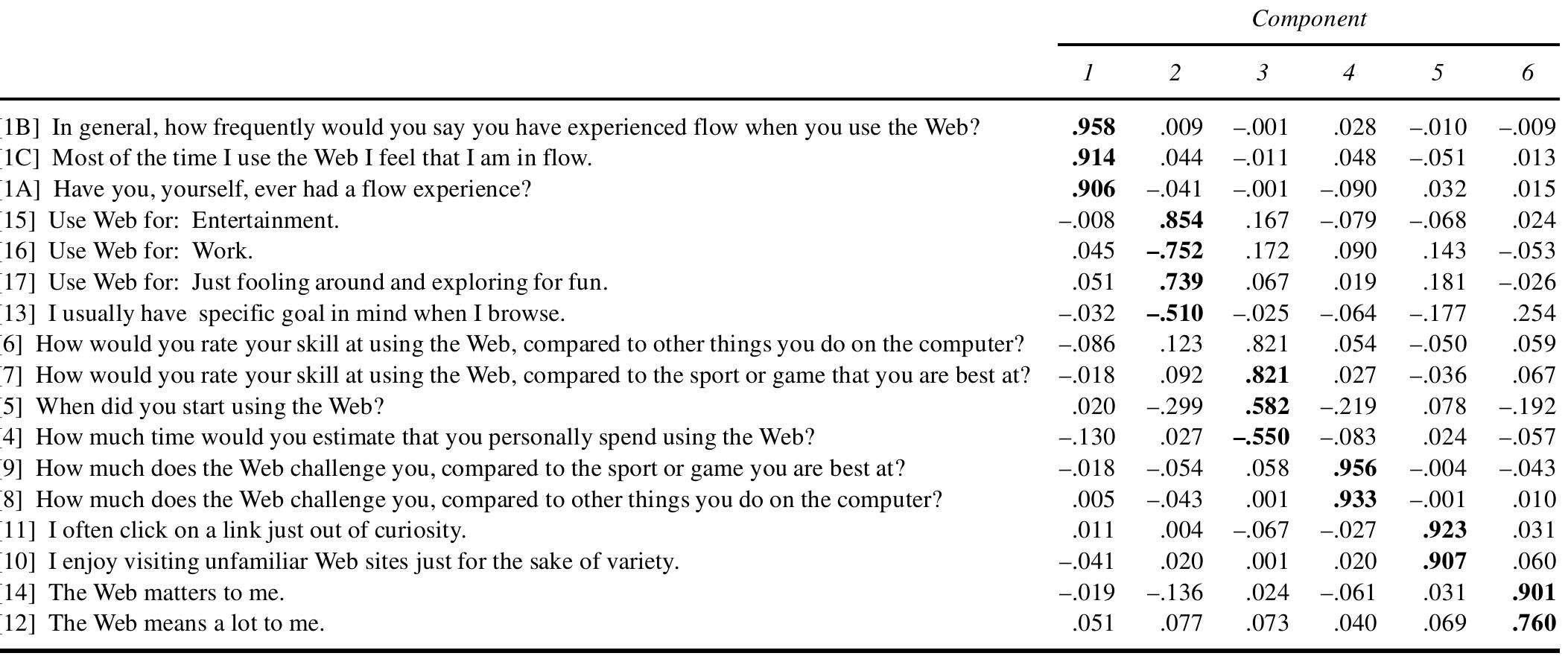 Note Extraction Method Principal Component Analysis