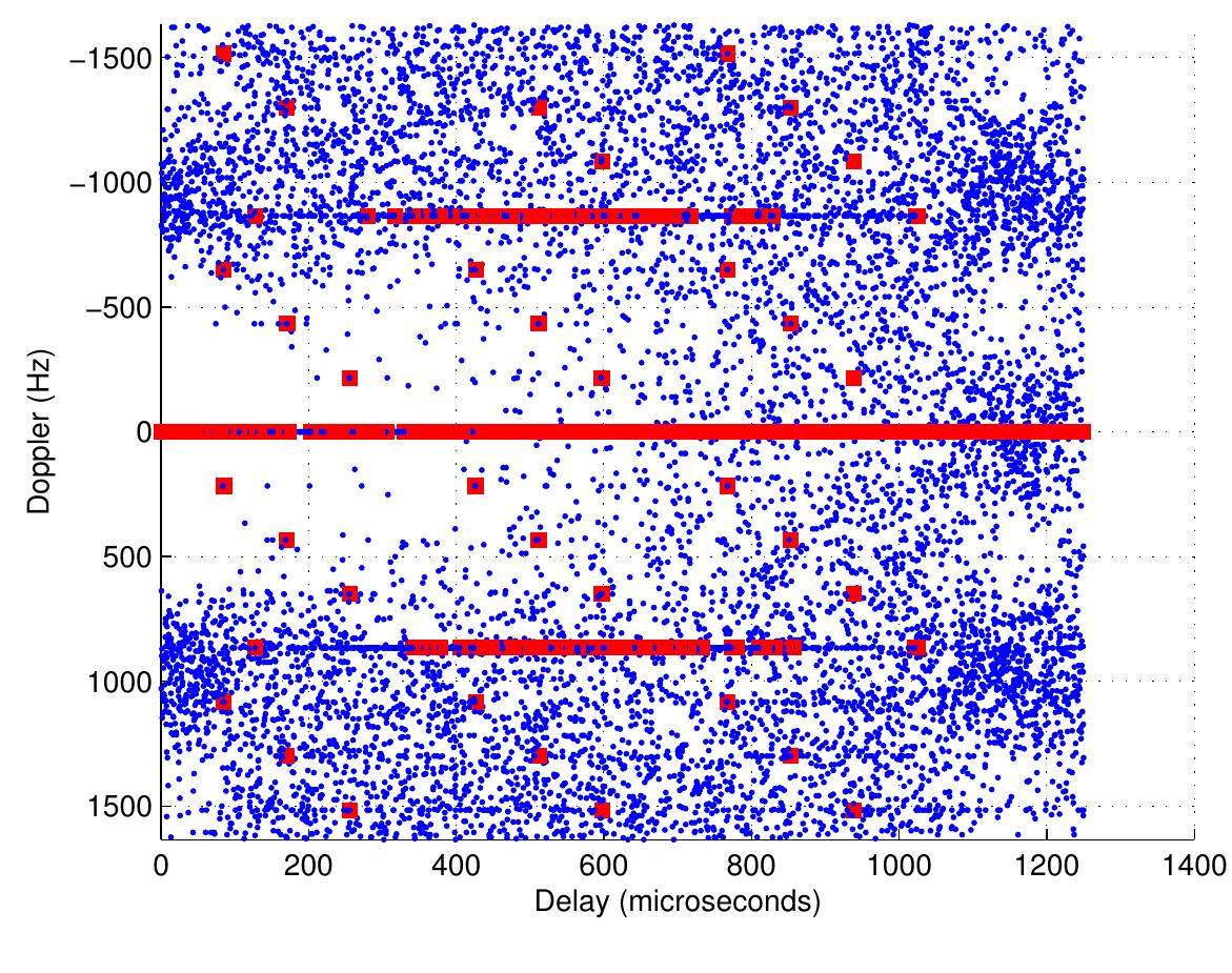 Figure 4 Dvb T Passive Radar Signal Processing
