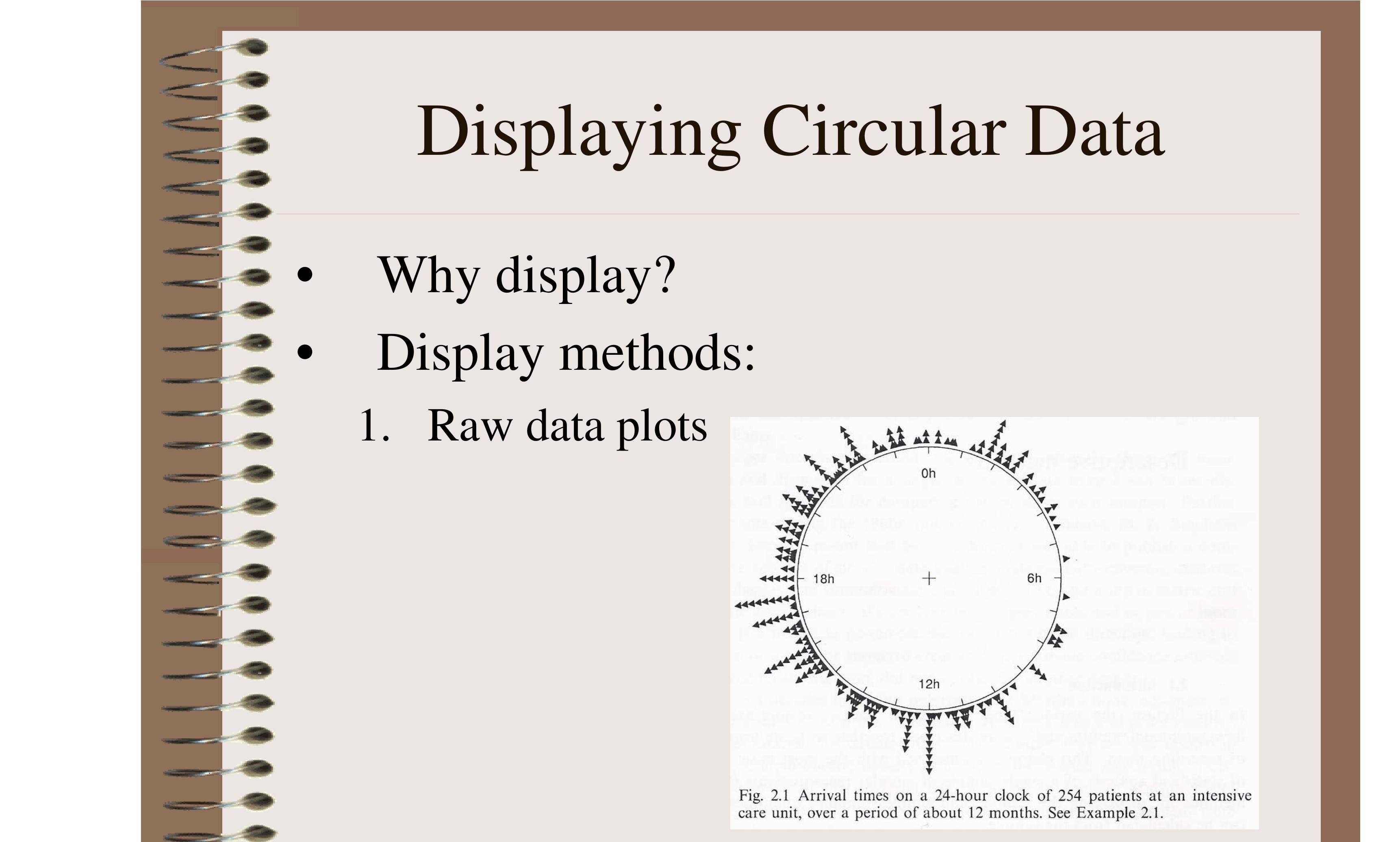 Figure 3 - Statistical Analysis of Circular Statistics
