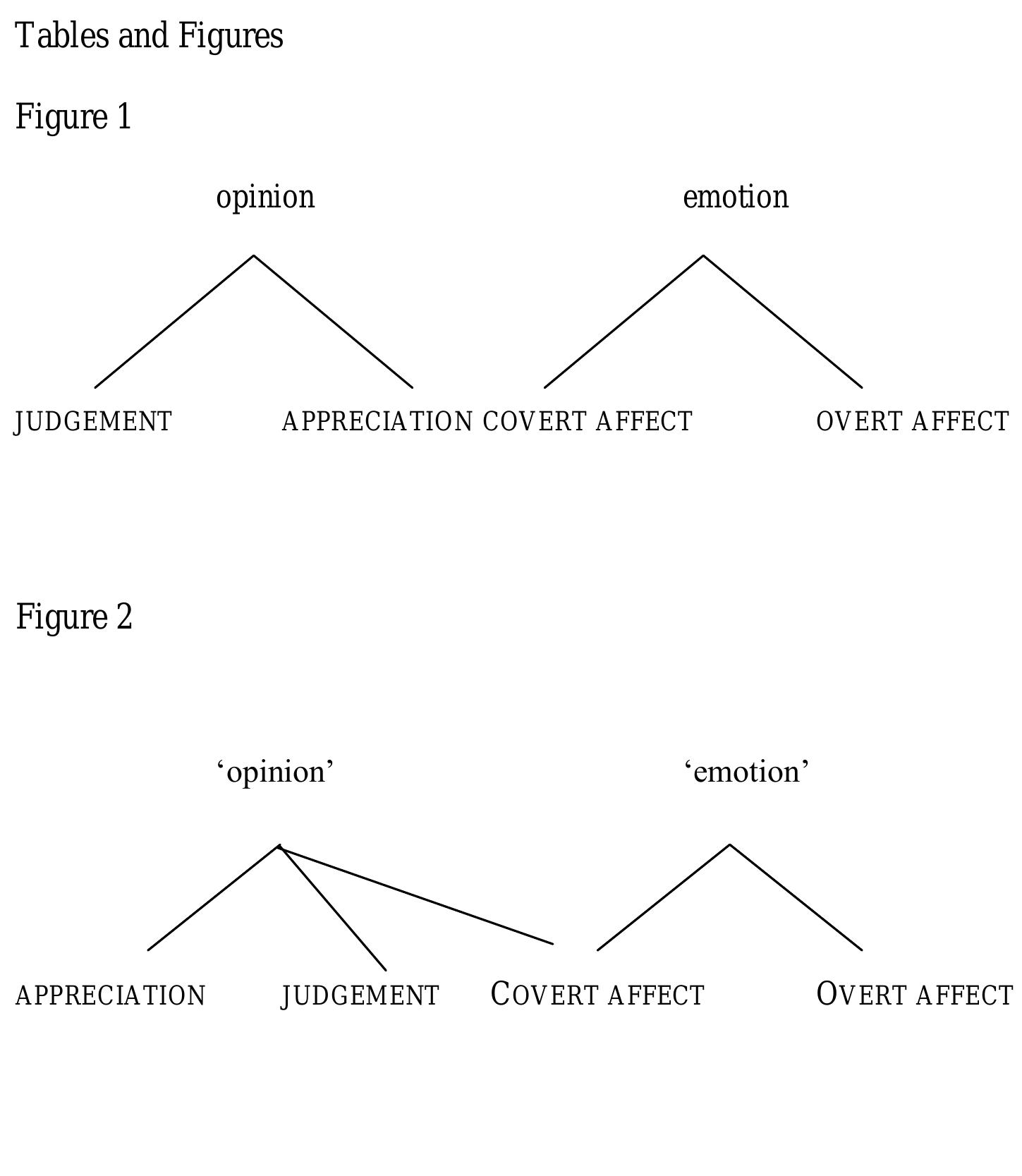 Figure 1 - (2009) Language patterns and ATTITUDE