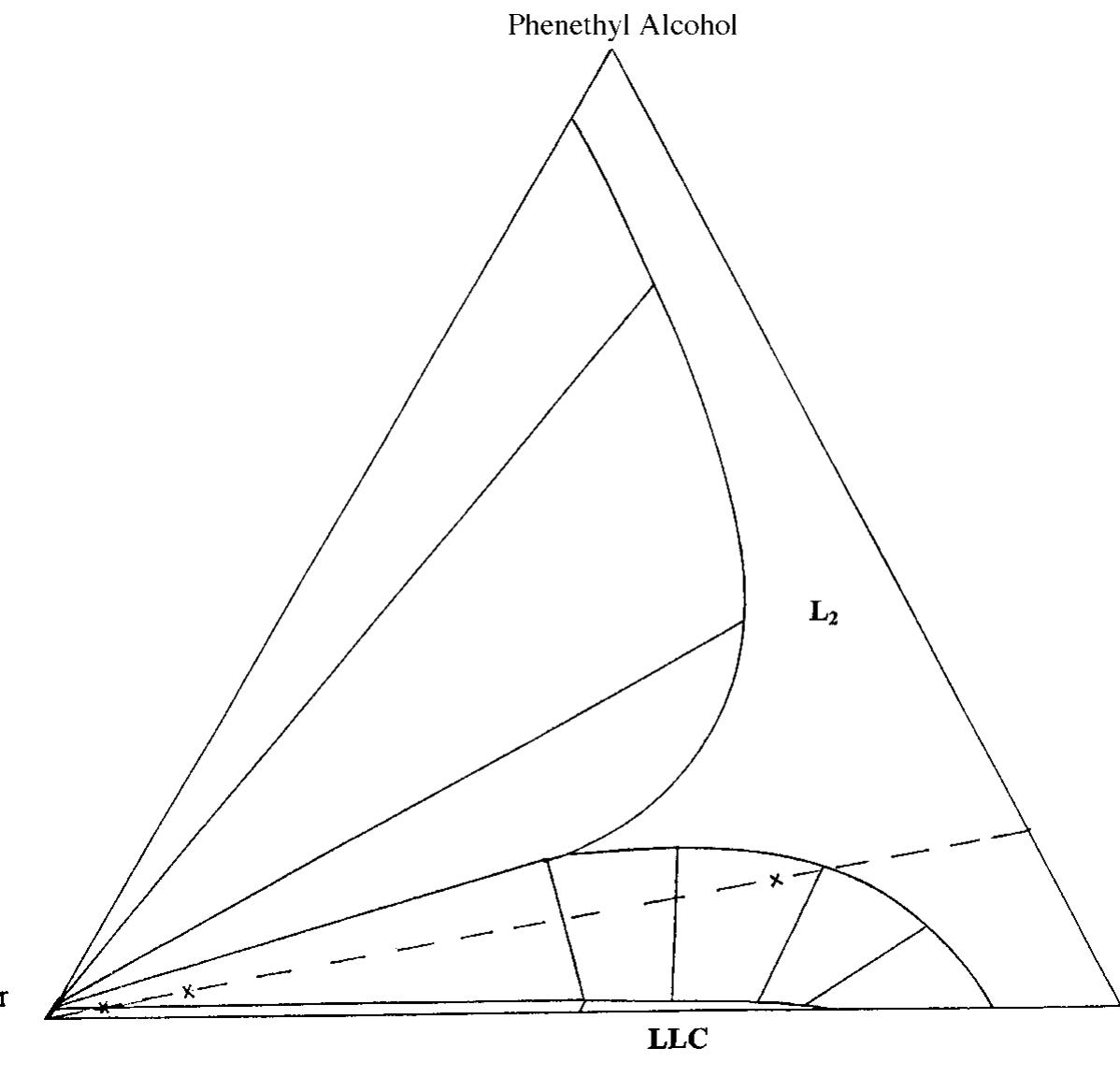 Phase diagram of the system water, laureth 4 and phenethyl