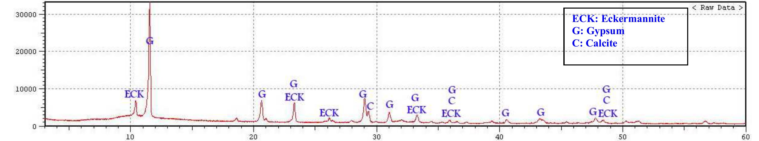 34 X Ray Powder Diffraction Pattern Of The Crust On The
