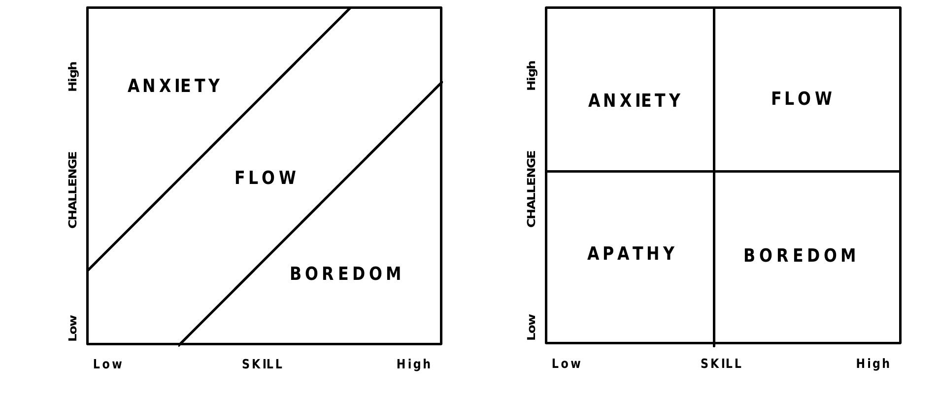 - three channel flow model flow channel segmentation models