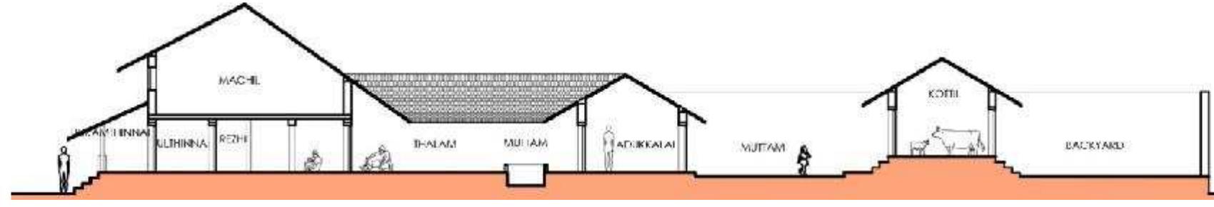 (PDF) Agraharams: The origin and evolution of a unique housing pattern ...