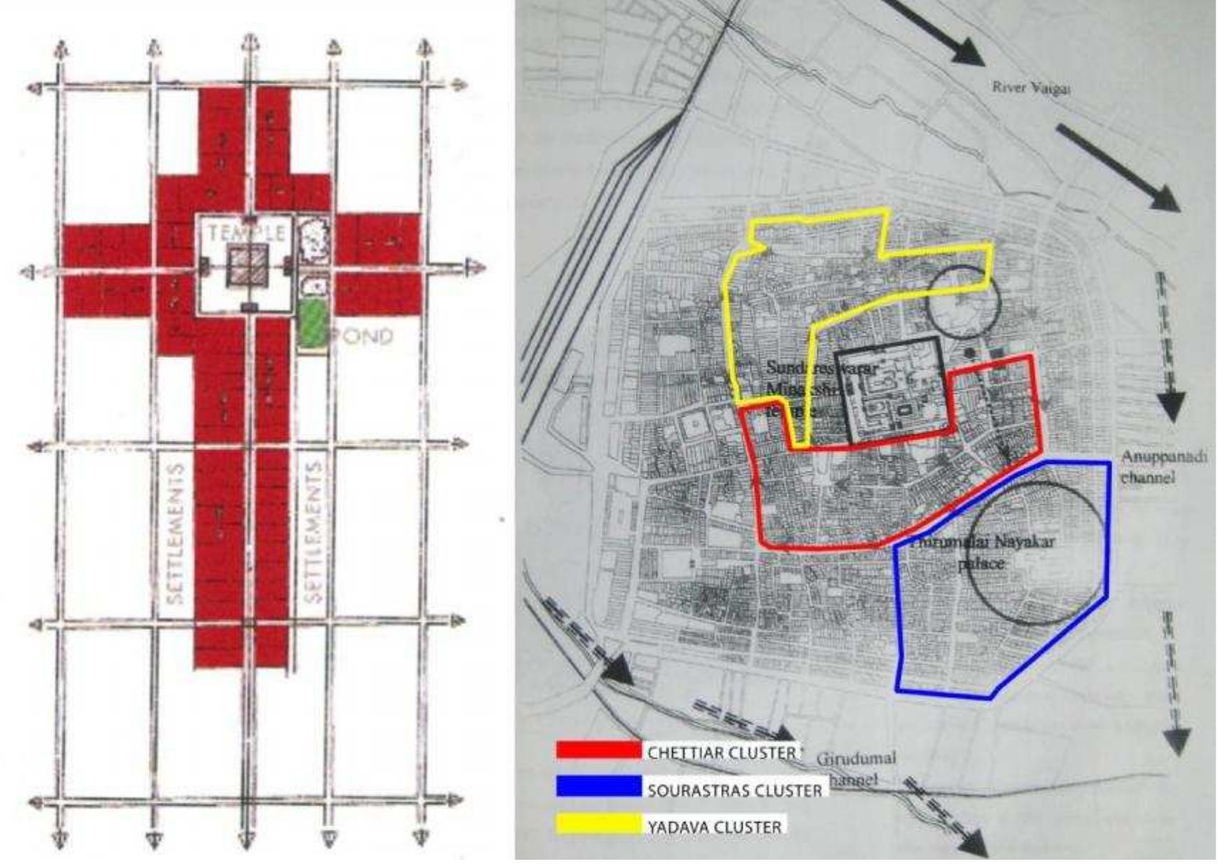 (PDF) Agraharams: The origin and evolution of a unique housing pattern ...