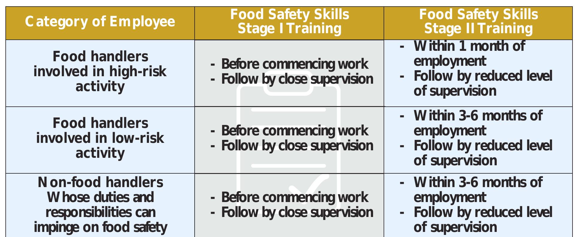 ¢ suggested training plan