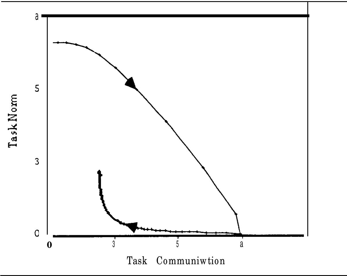 Igure 7; predicted phase map of appropriation patterns for