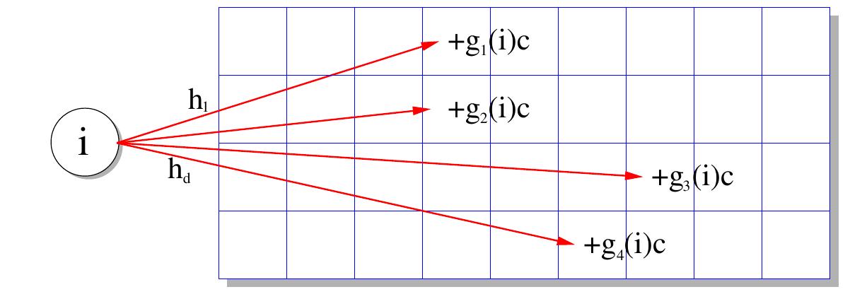 4 count sketch data structure with w = 9 andd = 4 1.3.2 4 count sketch data structure with w = 9 andd = 4 1.3.2