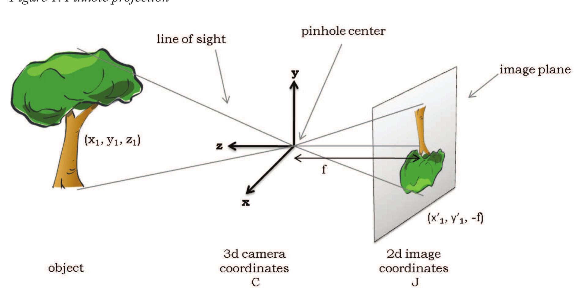 (PDF) Three-Dimensional Scene Reconstruction: A Review of Approaches
