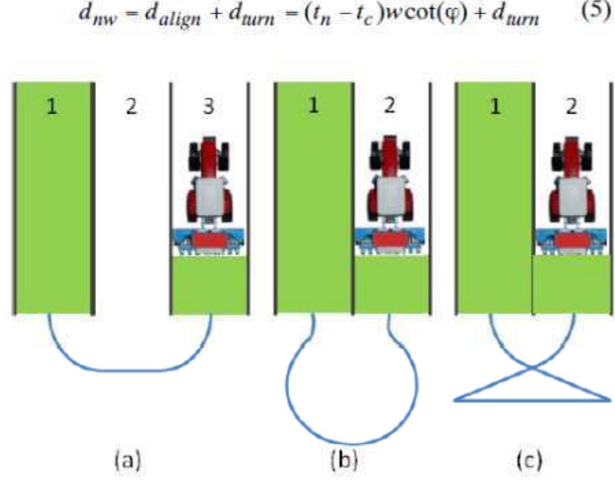 Examples of maneuvering types: (a) tl-turn, (b) q-turn, an
