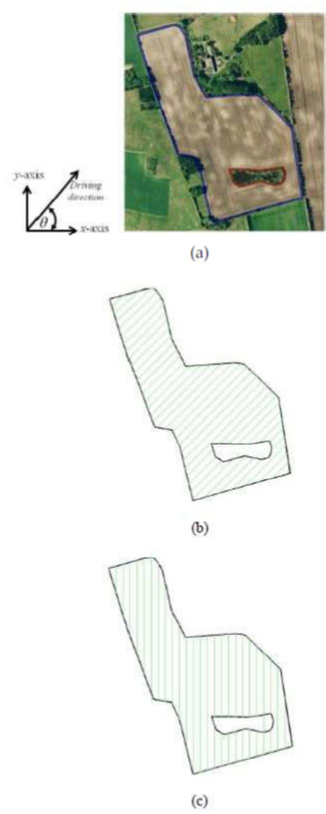 The outer boundary of a field (blue polygon), and the