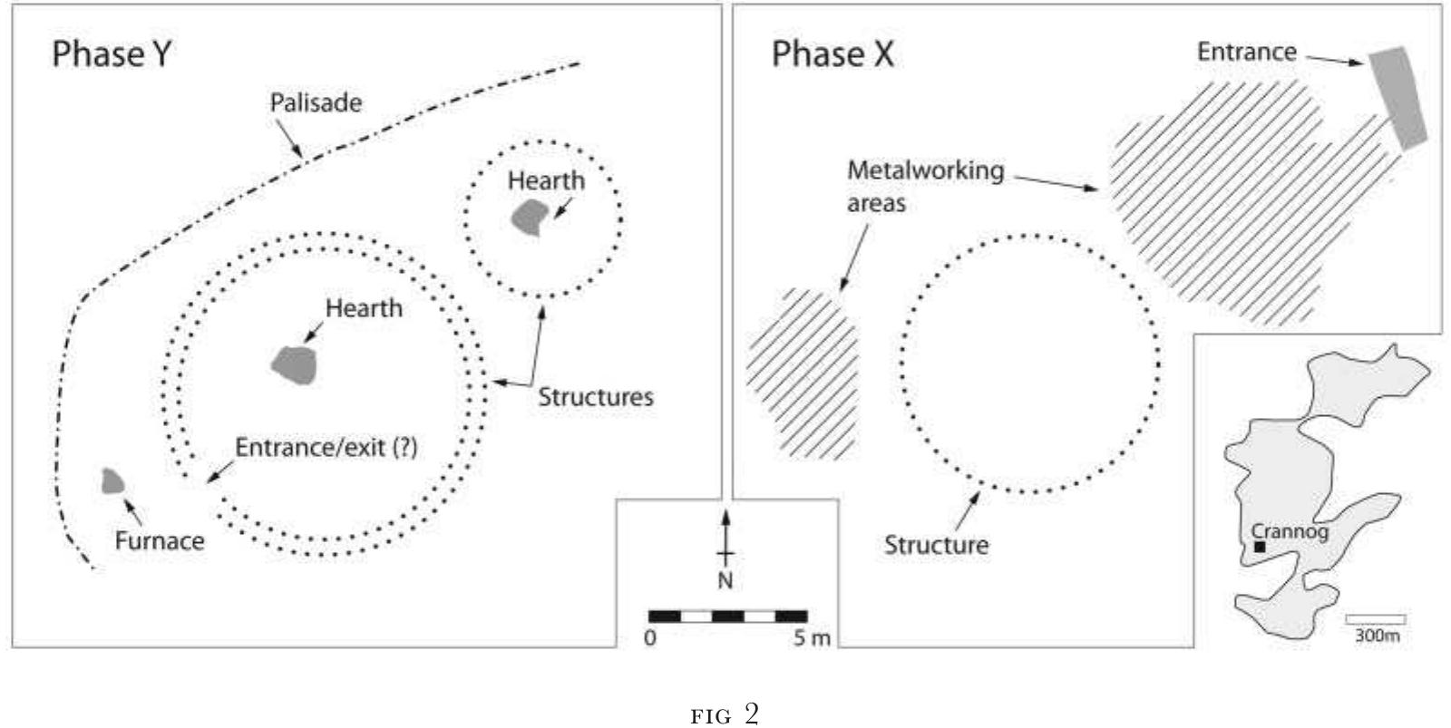 Schematic plan of moynagh lough’s phases y and x. inset