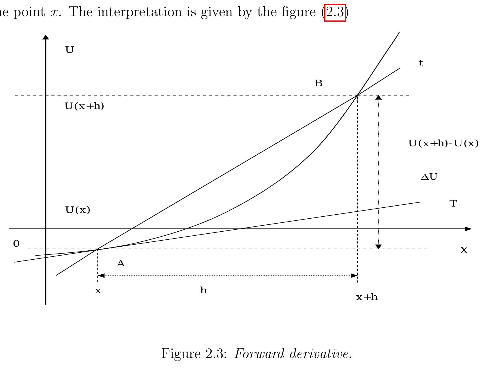 Which known as forward difference formula because the step h