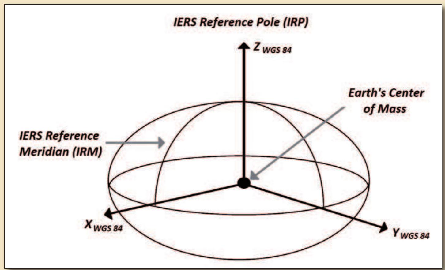 (PDF) Geolocation and Time - An Evolution of the Millennial Pair (Part ...