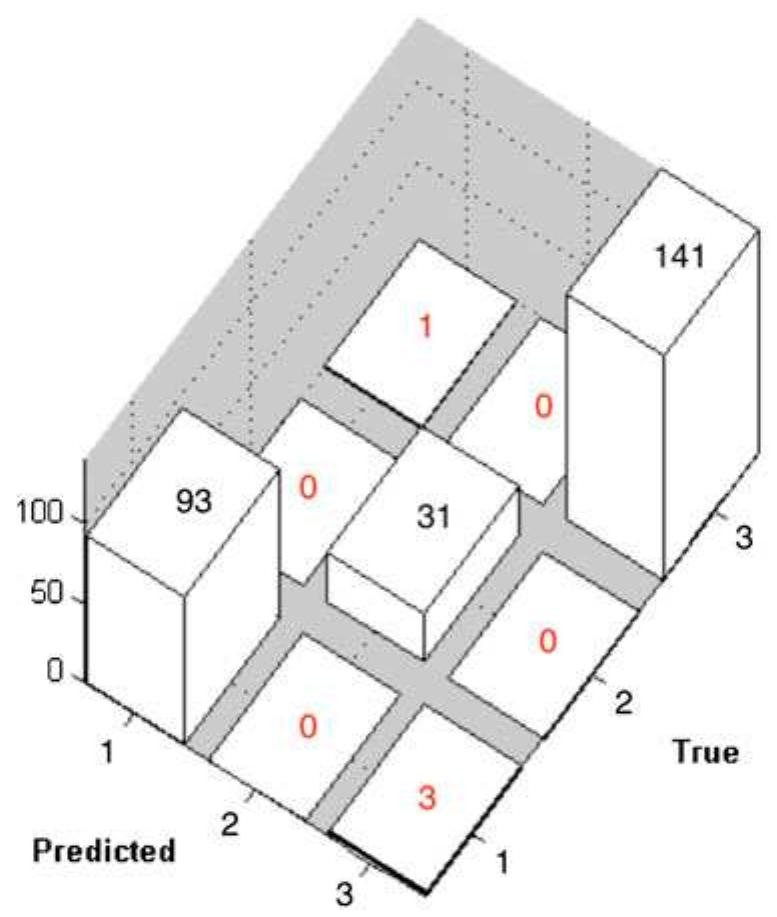 Multi-center classification: confusion matrix fig. 11