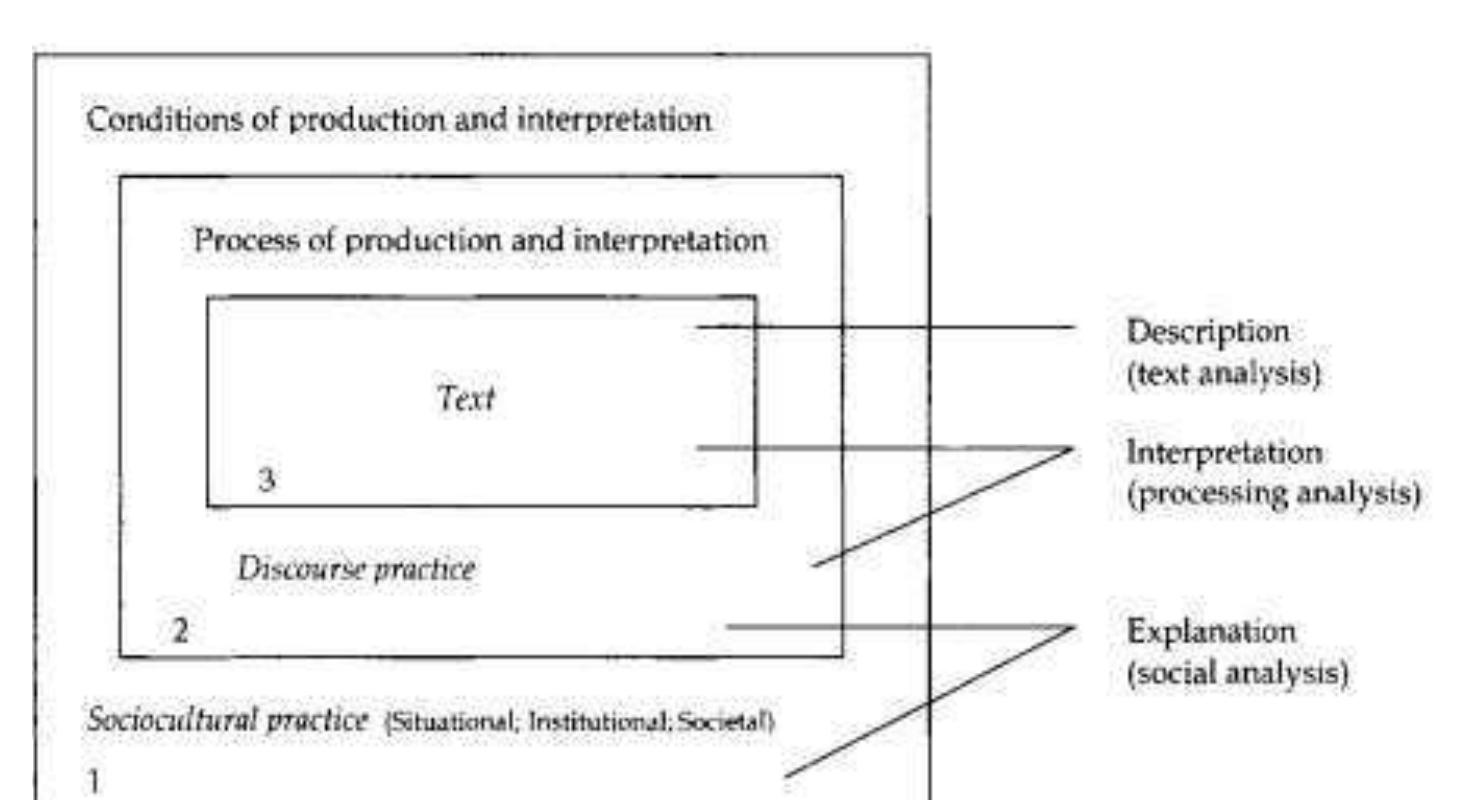 (PDF) Critical Discourse Analysis & Fairclough's Model- Mirzaee ...