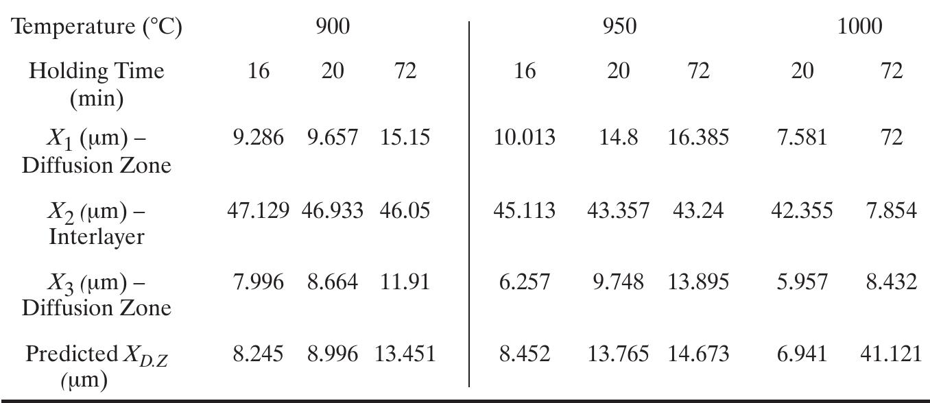 Table 2 - Transient Liquid Phase Diffusion Brazing of