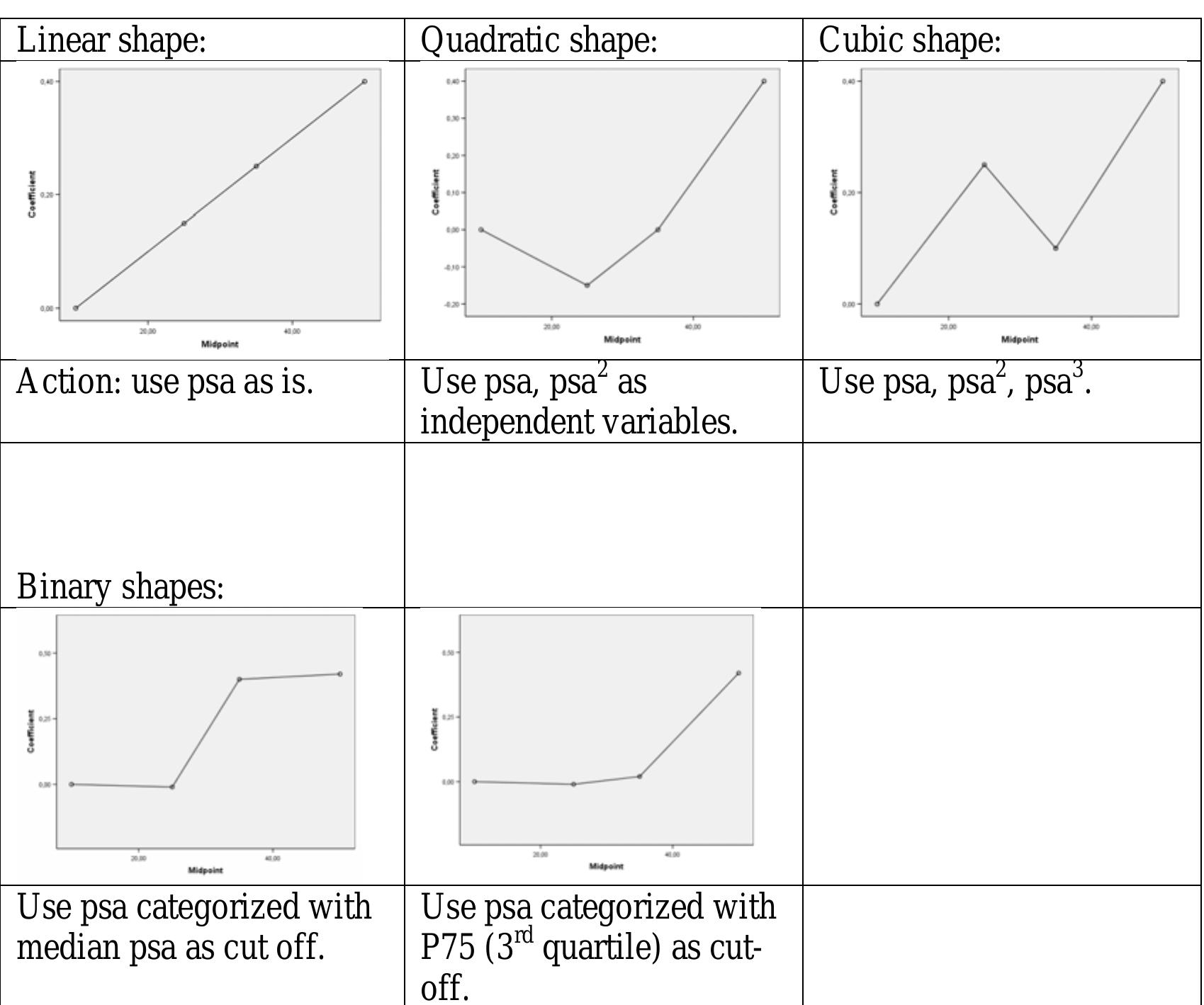 Compare with archetypes of shapes for this plots: