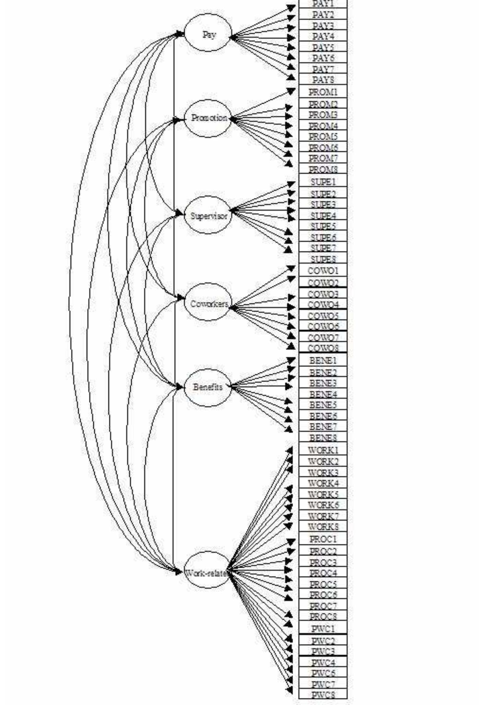 Model 4 (63-item six-facet lower-order null model).