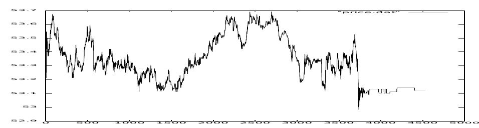 Msft stock price: dec. 20, 2002 the reason that the reverse