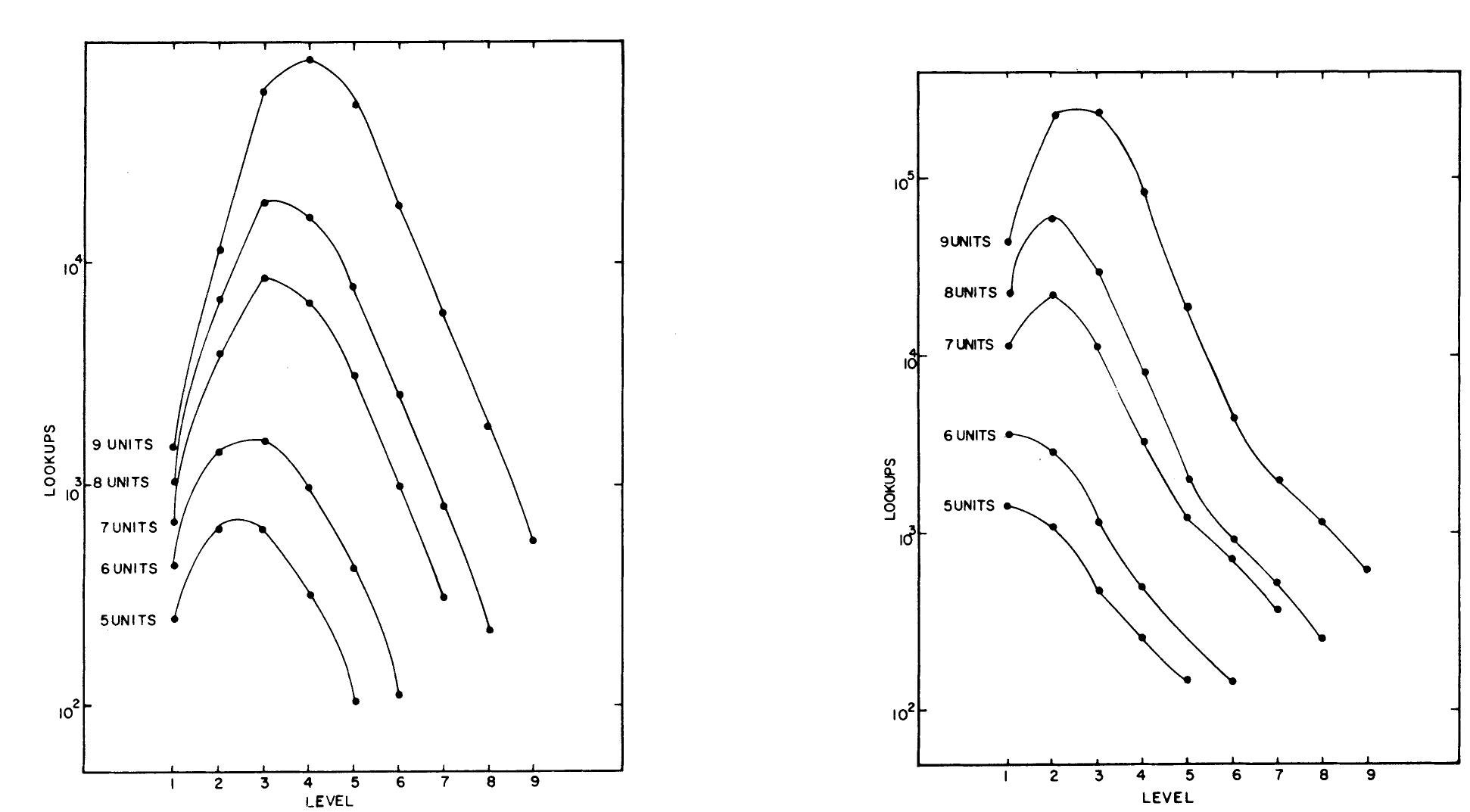 Figure 11 - Structural descriptions and inexact matching