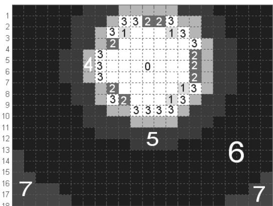 A macroblock priority map with 8 priority regions (o:high