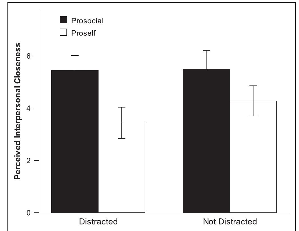 |. the relationship between social value orientation anc