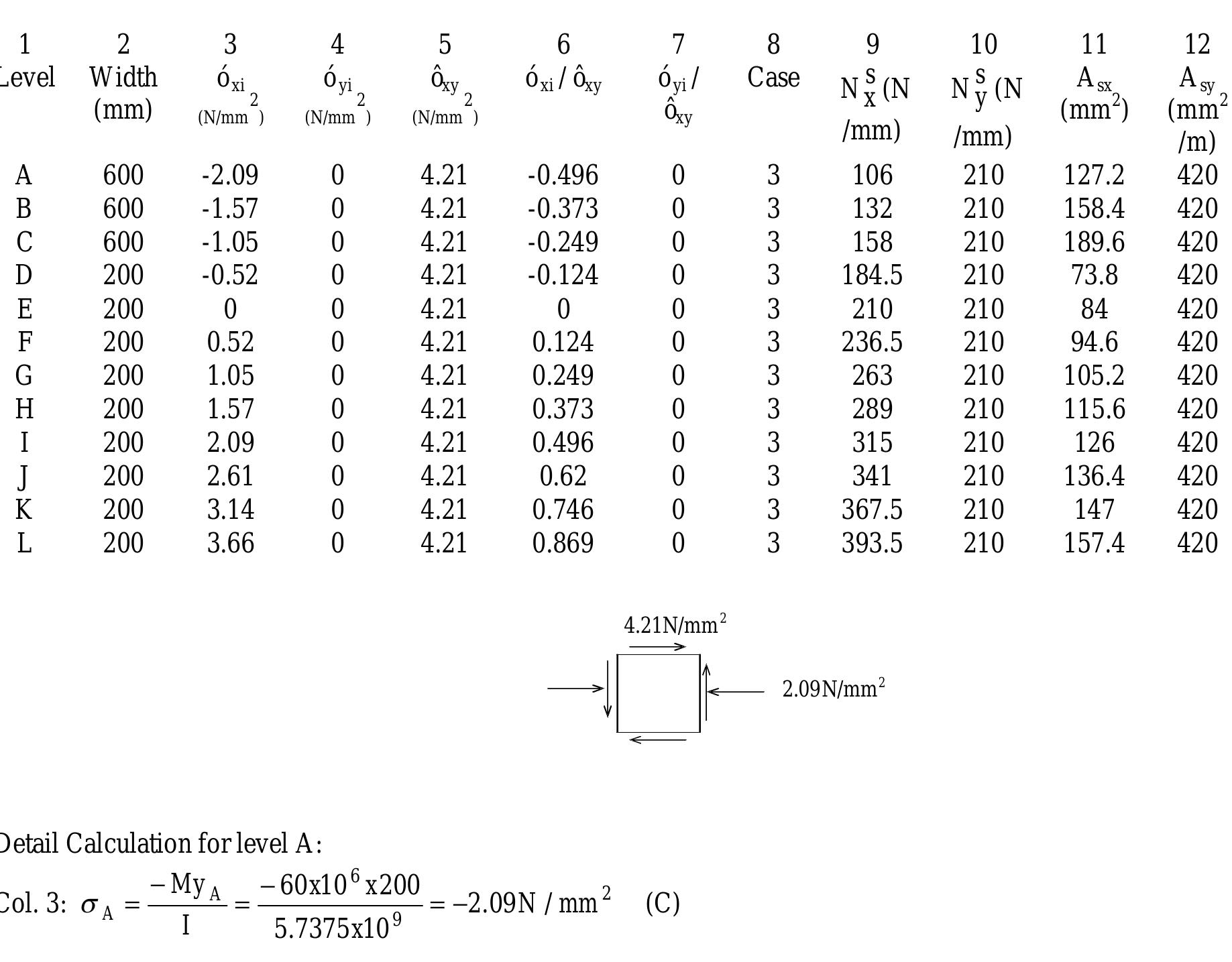 A1: calculation of reinforcement for example a col. 8: from