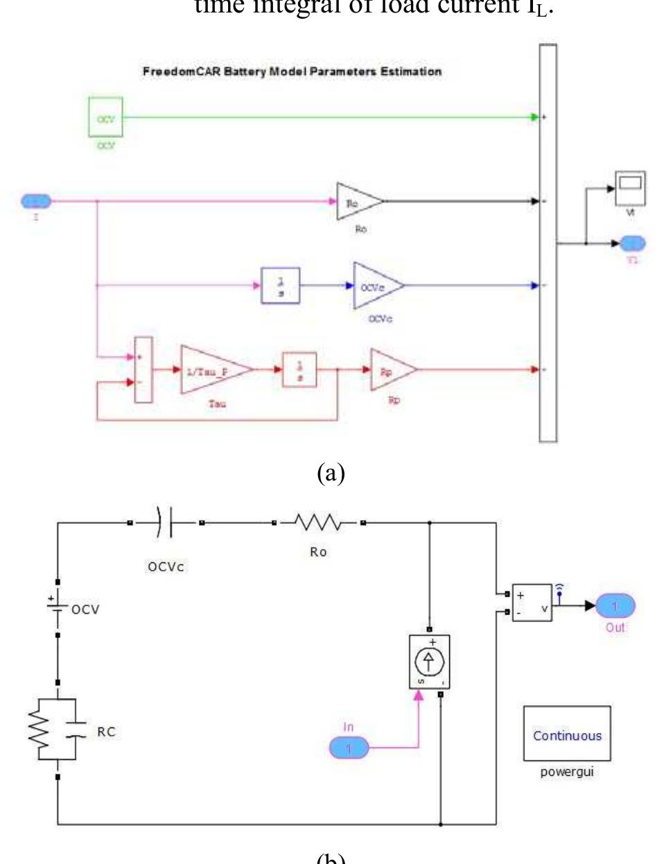 Simulink Model For Parameters Estimation A Simulink