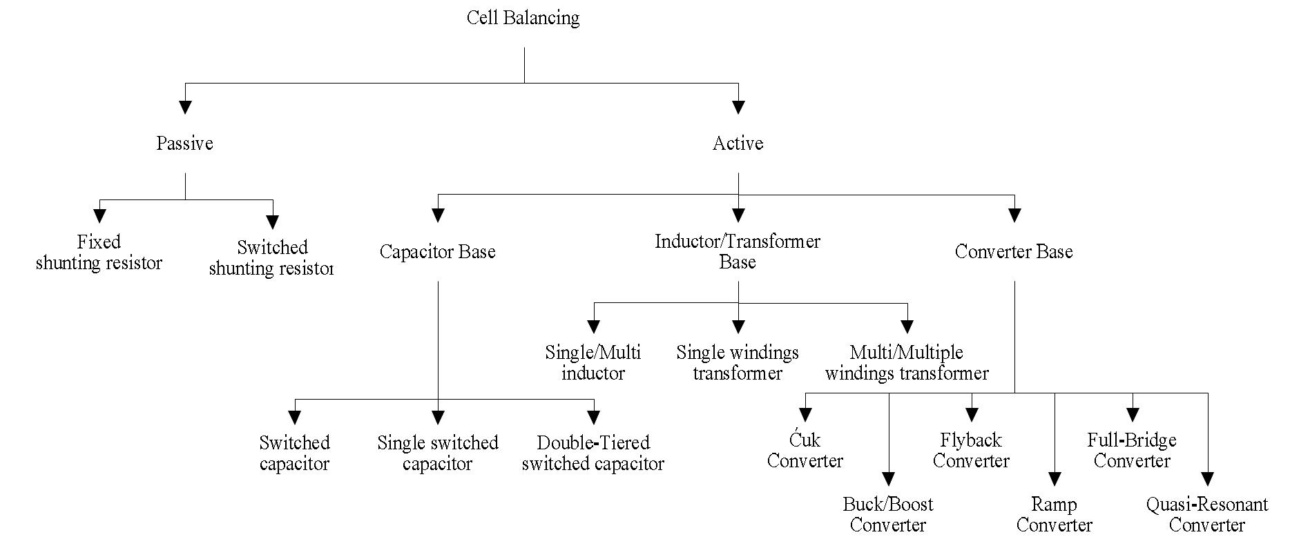 Passive and active cell balancing topologies. balancing