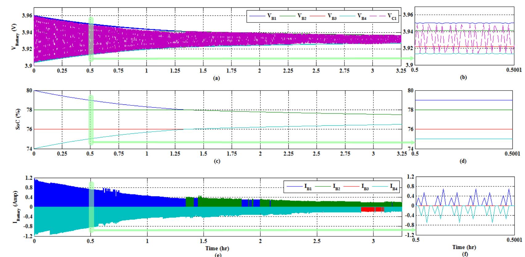 Single switched capacitor a) cells and capacitor voltages,