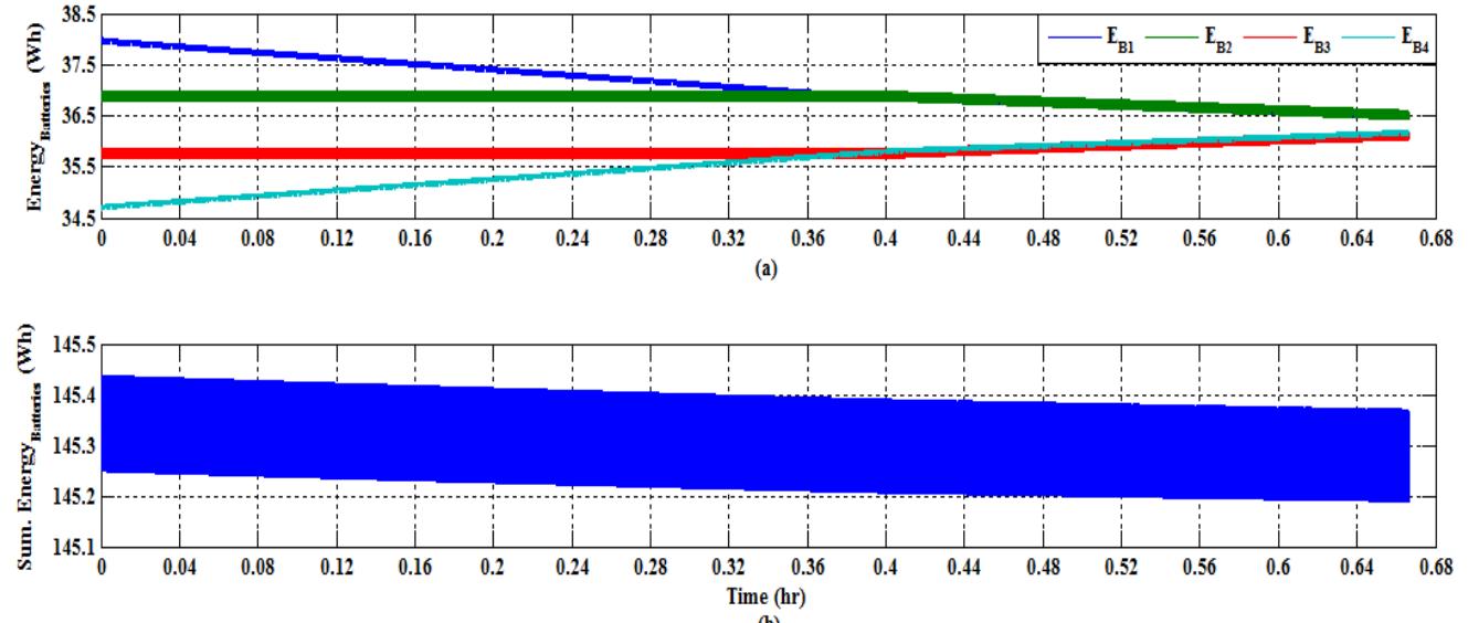 Multi switched inductor balancing a) cells energy, and b)