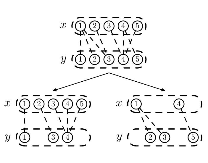 Linear partition. example 15 (generalised backtracking).