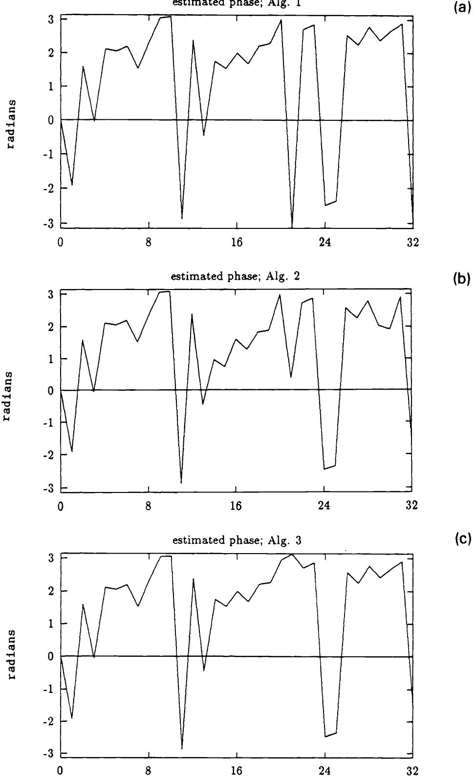 Estimated Phase Using A Algorithm 1 B Algorithm 2 C