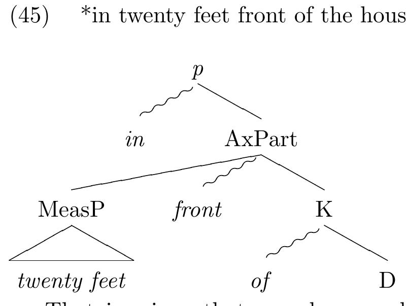 Figure 13 - Structural Decomposition of Spatial Adpositions